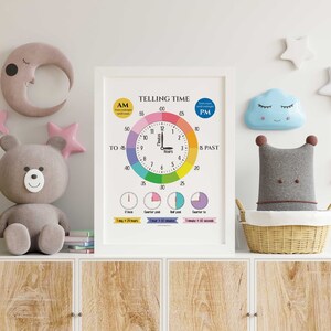 Telling Time Educational Posters Wall Art, Playroom Prints, Montessori ...