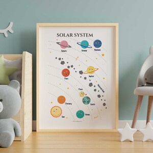 Solar System Educational Wall Art Poster, Home School, Montessori ...