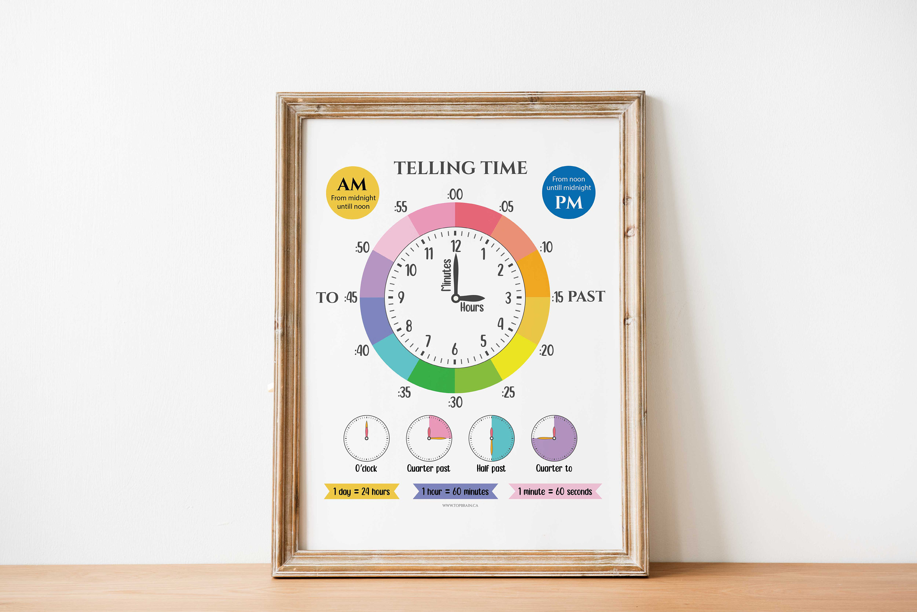 Telling Time Educational Posters Wall Art Playroom Prints | Etsy