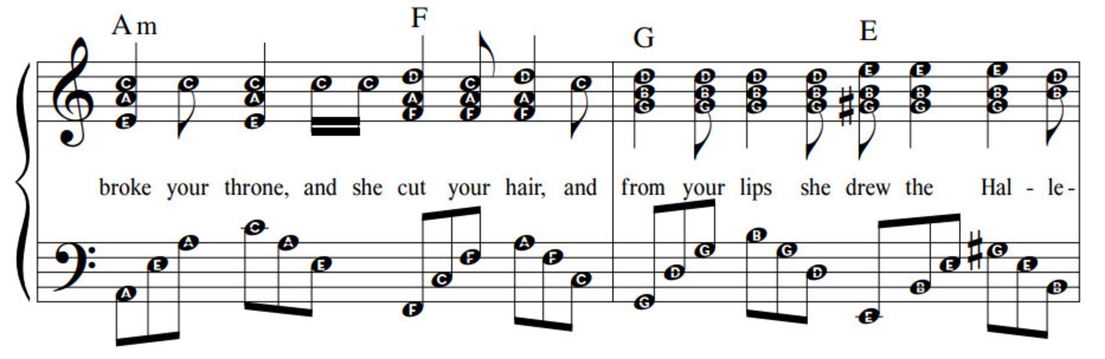 Hallelujah Alleluia Song Written and Sung by Leonard Cohen Digital ...