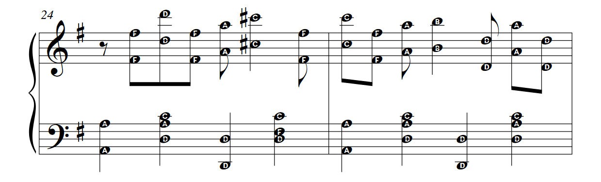 Maple Leaf Rag Digital Sheet Music Download & Print Intermediate ...