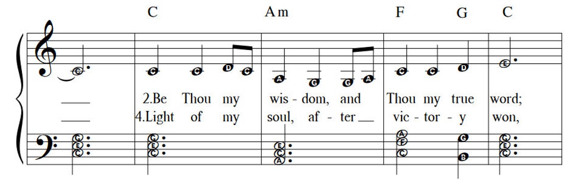 Be Thou My Vision - Easy Piano, Vocal, Guitar Chords - Beautiful Hymn ...