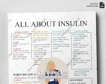 Insulin Types 14 Pages Pharmacology Nursing Notes - Etsy