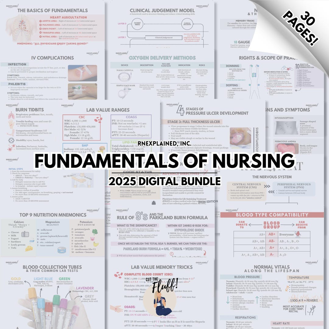 Fundamentals of Nursing Bundle - Digital - Etsy
