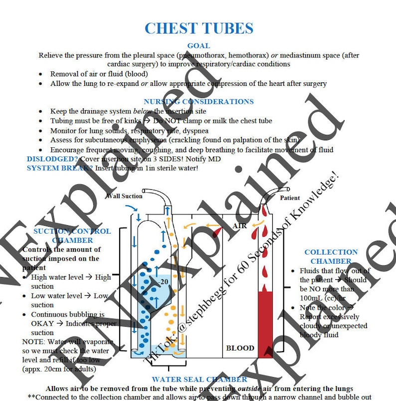 Chest Tubes nursing Study Sheets - Etsy UK