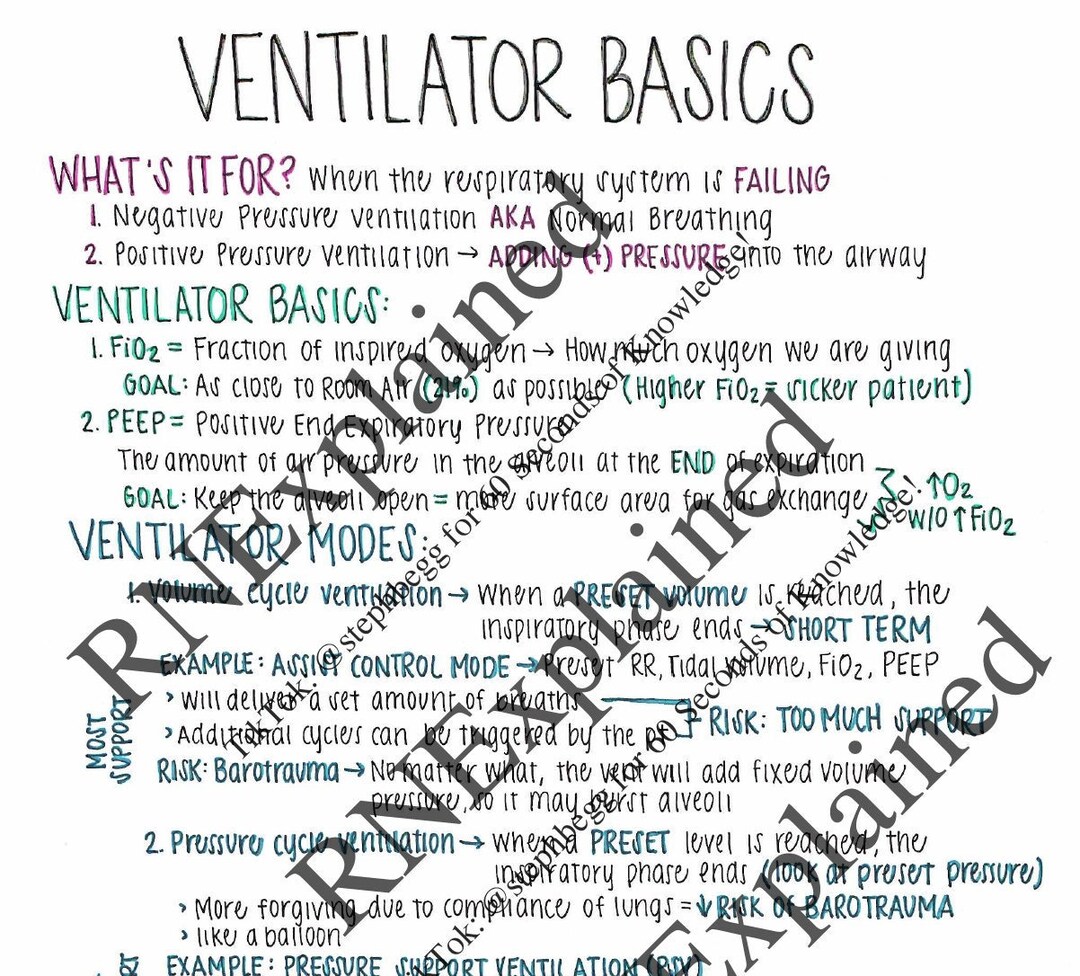 Ventilator Basics nursing Study Sheets - Etsy