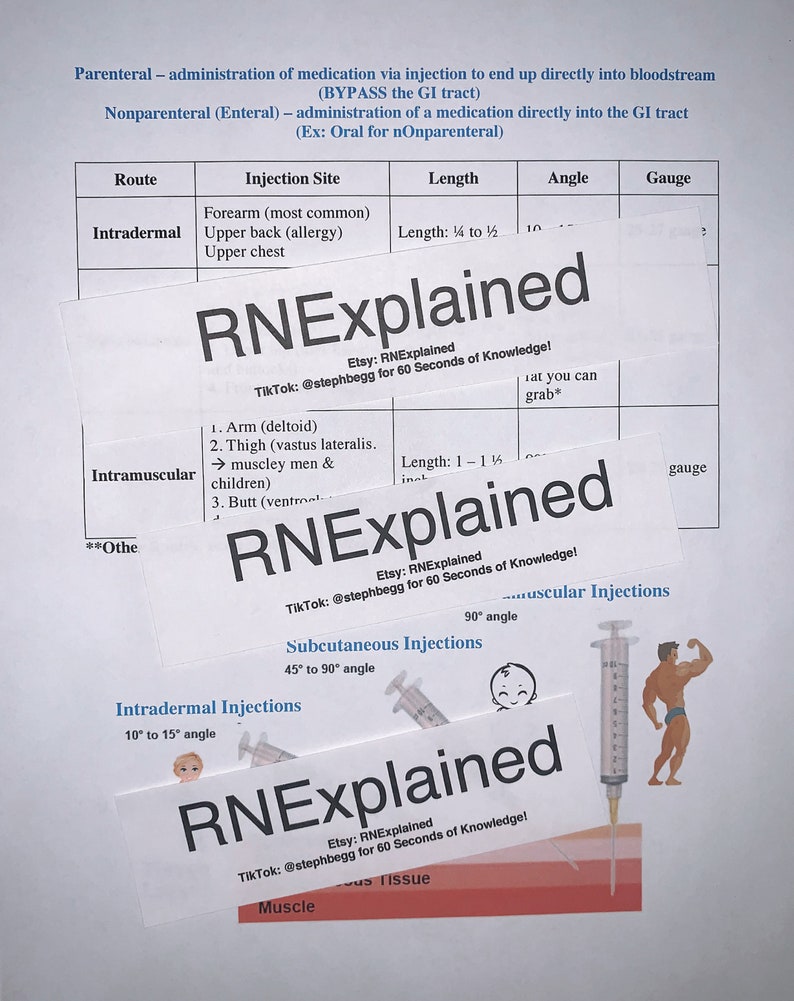Injections ID SubQ IM Nursing Study Sheets | Etsy