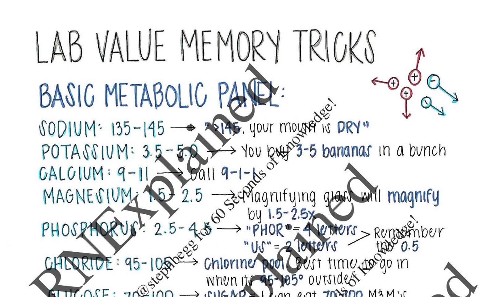 Lab Values Memory Tricks nursing Study Sheets - Etsy Australia