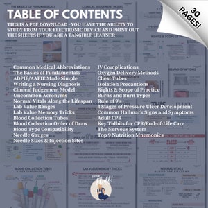 Fundamentals of Nursing Bundle - Digital - Etsy