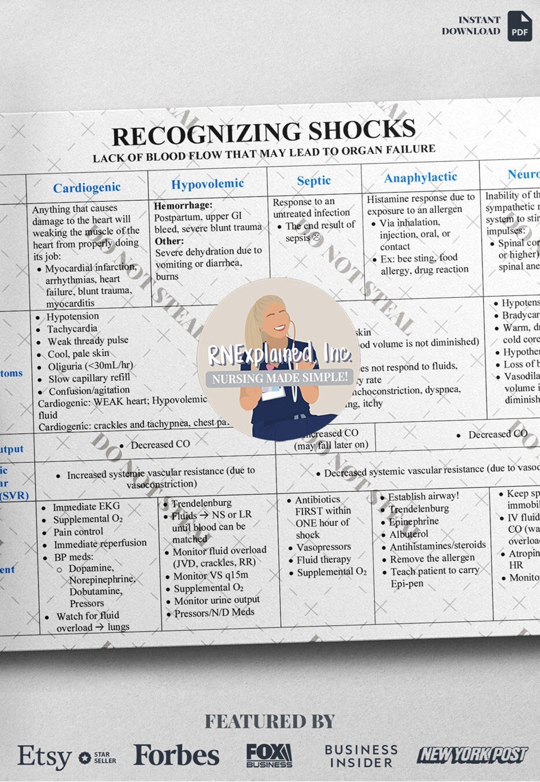 Recognizing Shocks nursing Study Sheets - Etsy UK