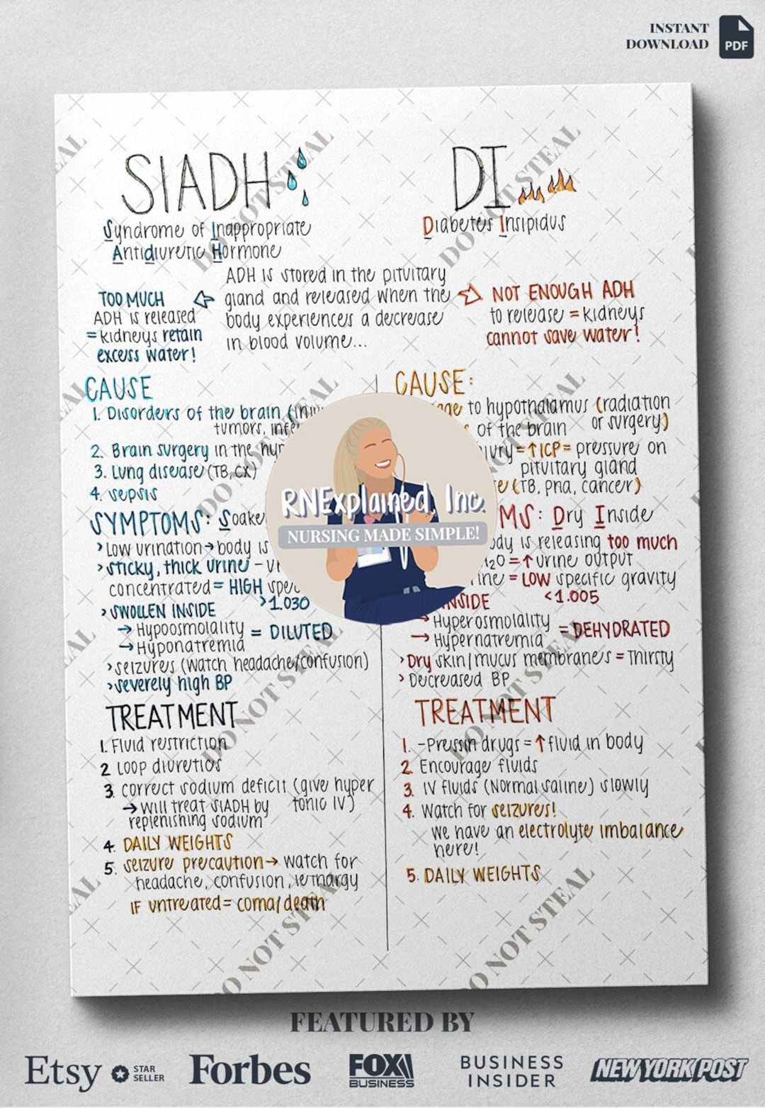 SIADH Vs DI nursing Study Sheets - Etsy