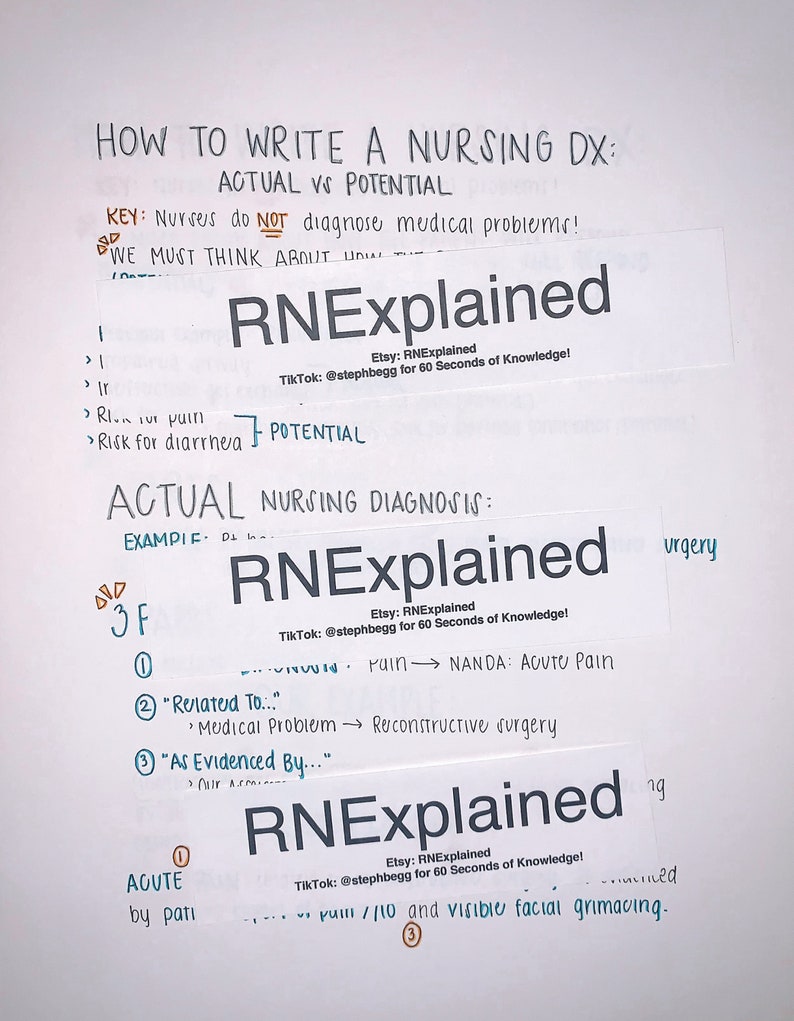 Simple Nursing Printable Study Guides