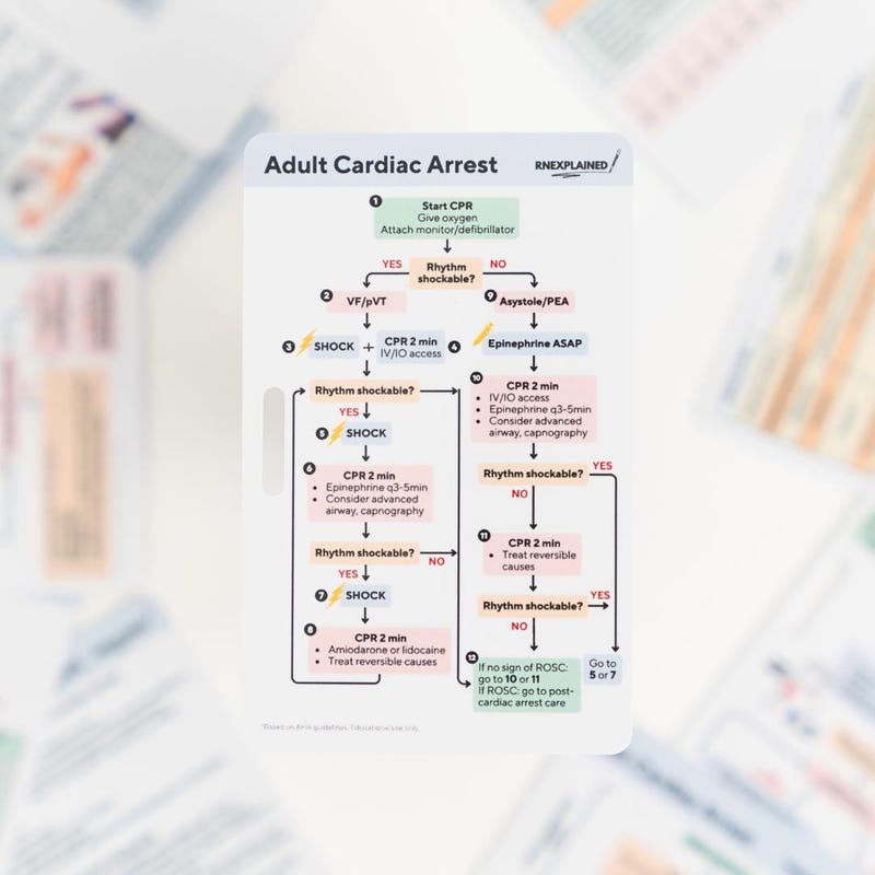 2345 Abcd Response Cards - Etsy Canada