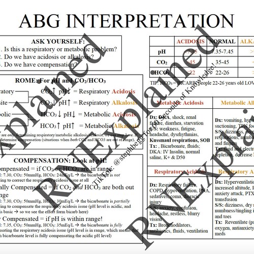 Stable/unstable Angina nursing Study Sheets - Etsy