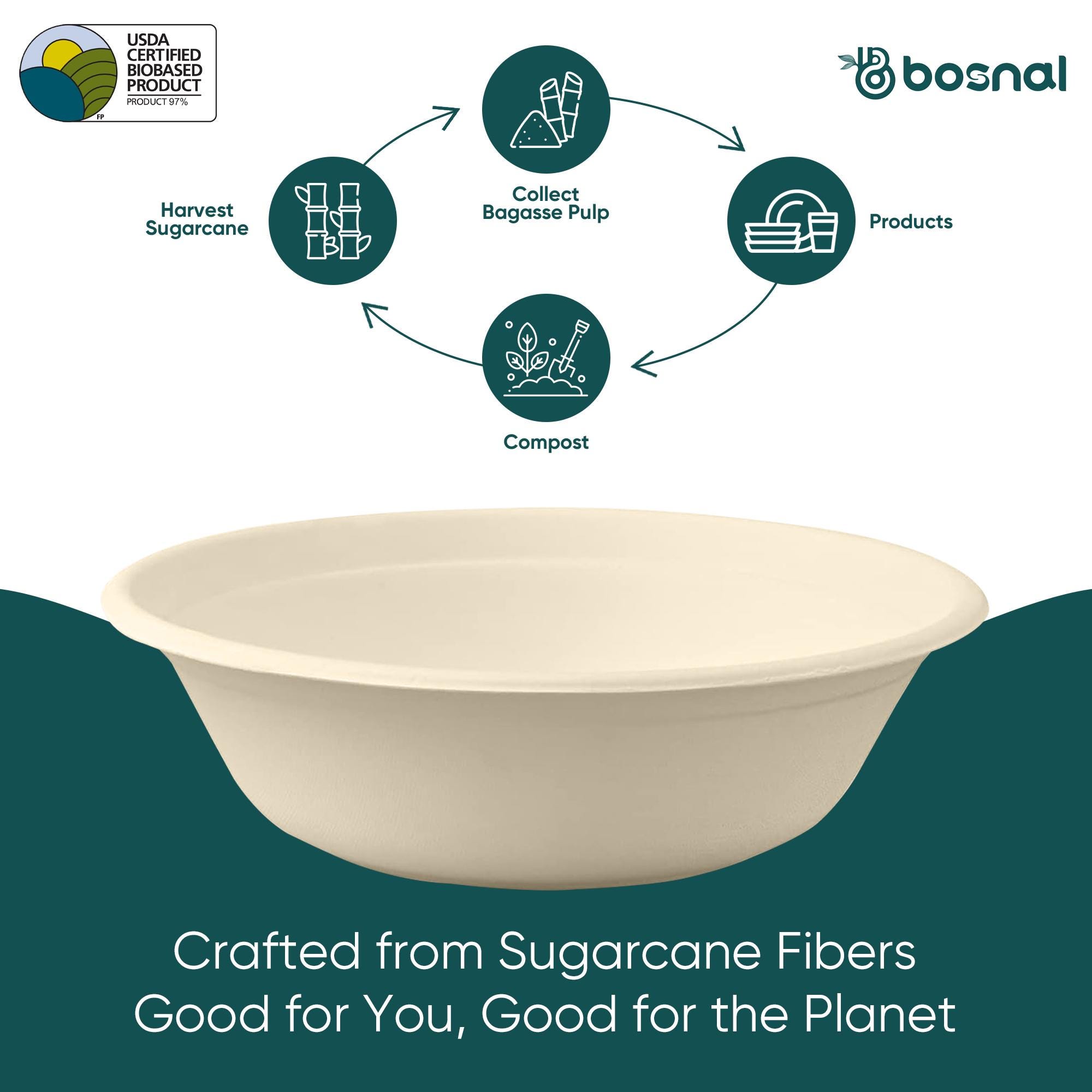 Bosnal - Bagasse Compostable 32 Oz Round Bowls - Etsy