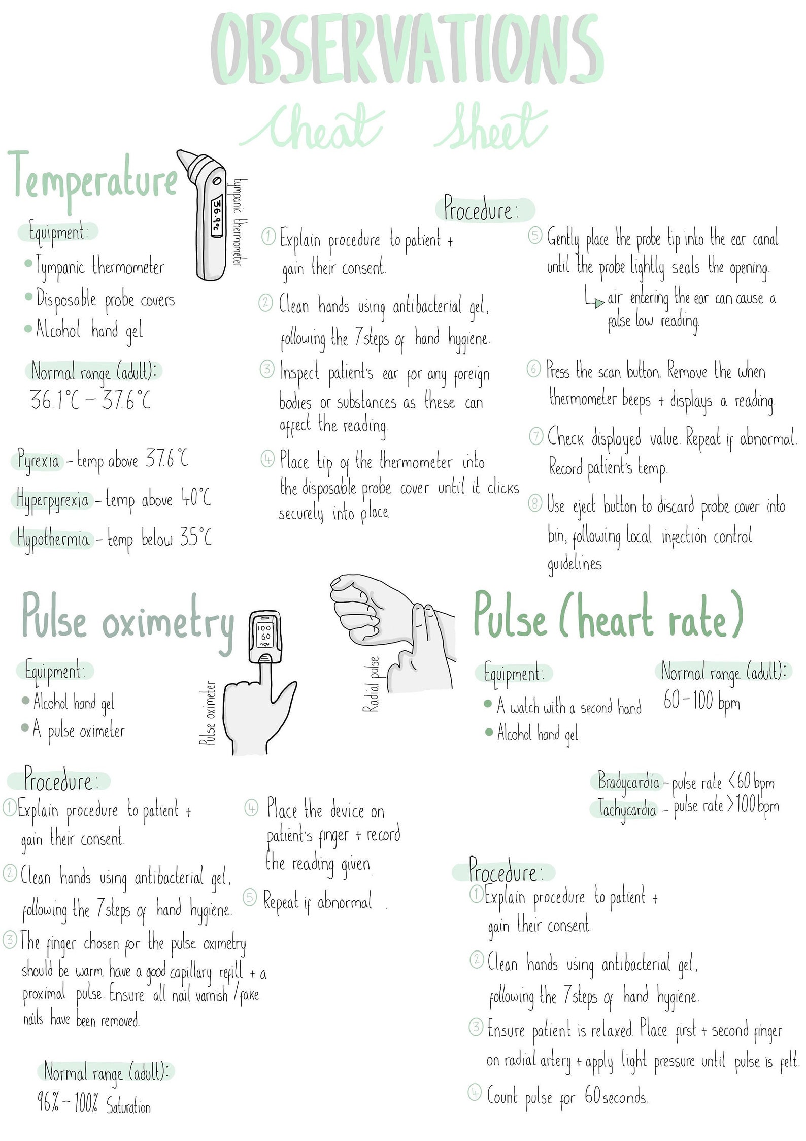 Adult Nursing Study Notes for Observations/ Vital Signs [digital ...