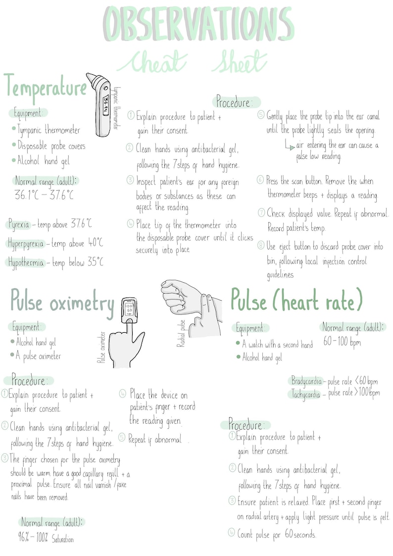 Adult Nursing Study Notes for Observations/ Vital Signs [digital ...