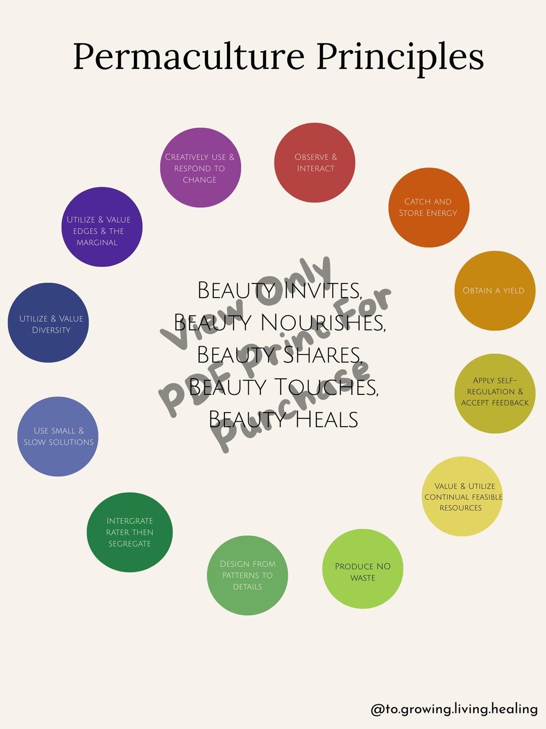 Permaculture Principles Wall Poster - Etsy