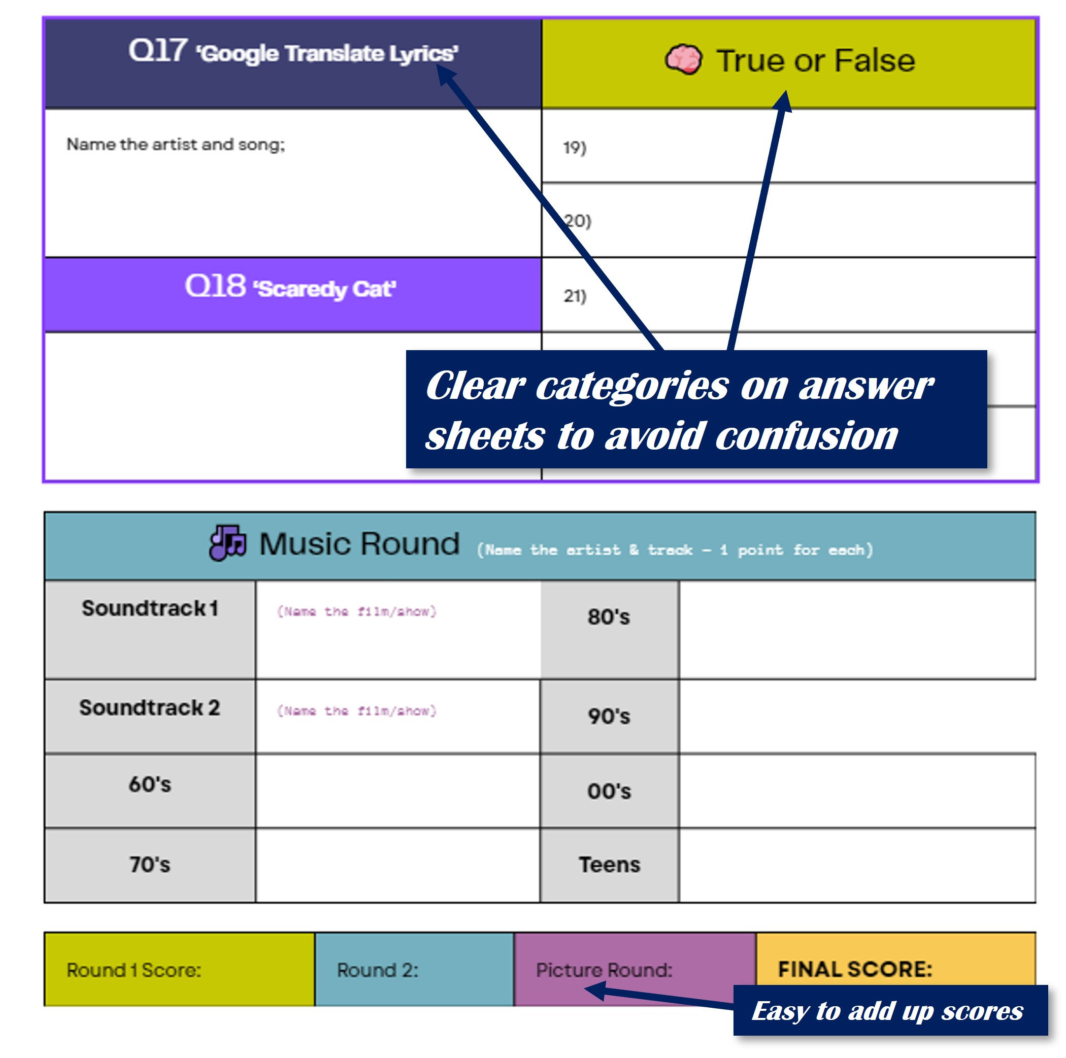 Template Answer Sheet - Etsy