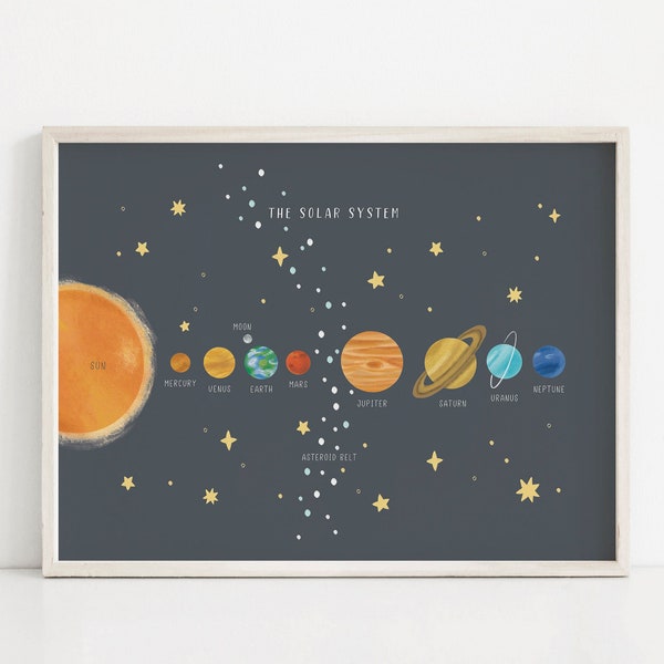 Solar System Art - Etsy