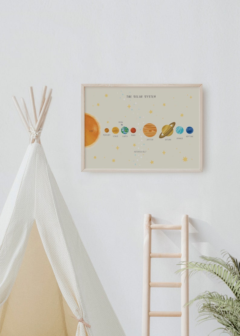 PRINTABLE Solar System Poster for Kids Outer Space Science - Etsy