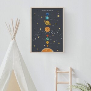 PRINTABLE Solar System Poster for Kids, Outer Space Science Poster ...