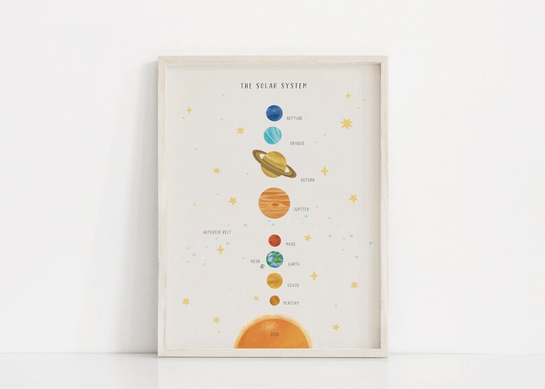PRINTABLE Solar System Poster for Kids, Outer Space Science Poster ...