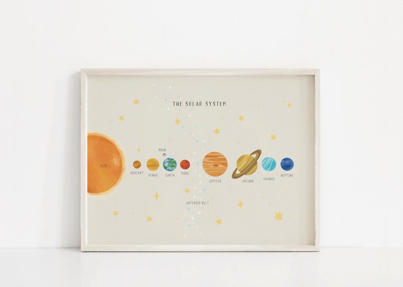 PRINTABLE Solar System Poster for Kids Outer Space Science - Etsy