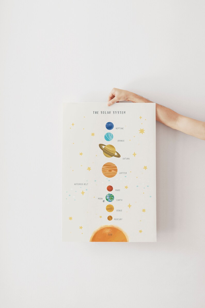 PRINTABLE Solar System Poster for Kids, Outer Space Science Poster ...