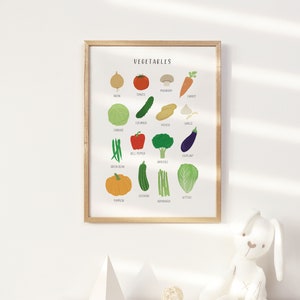 PRINTABLE Fruits and Vegetables Poster for Kids, Set of 2, Classroom ...