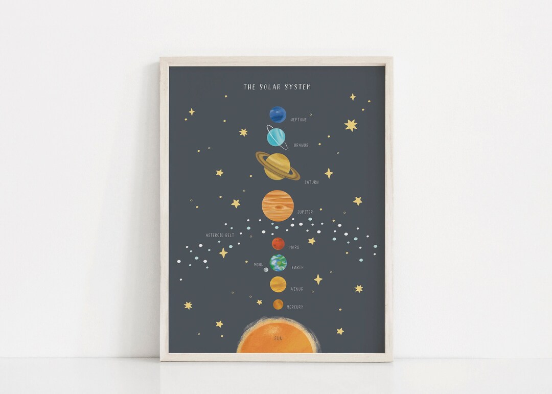 PRINTABLE Solar System Poster for Kids, Outer Space Science Poster ...