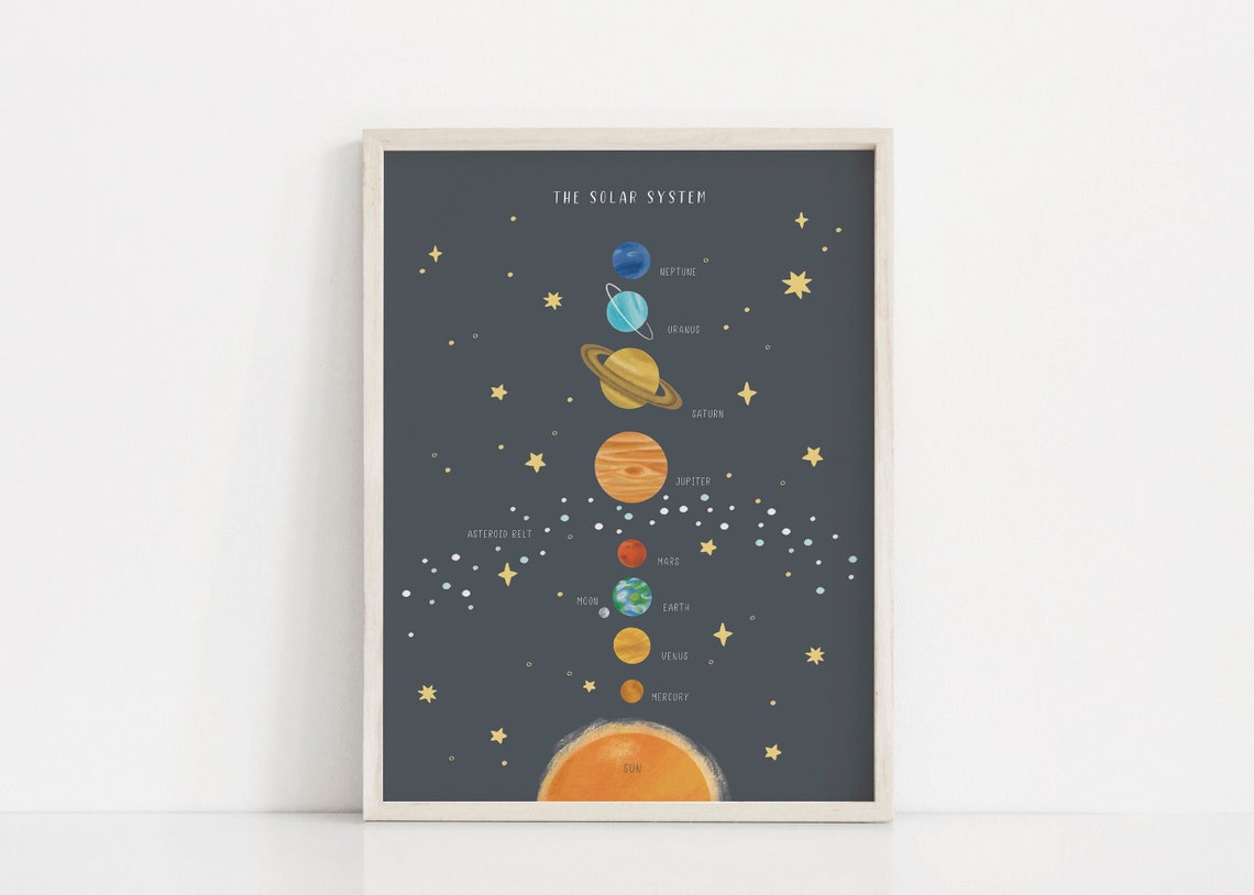 PRINTABLE Solar System Poster for Kids Outer Space Science - Etsy Canada