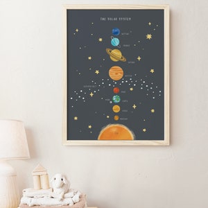 PRINTABLE Solar System Poster for Kids, Outer Space Science Poster ...