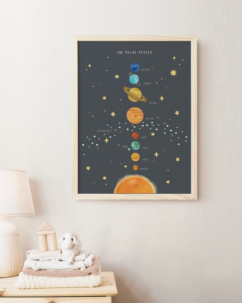 PRINTABLE Solar System Poster for Kids Outer Space Science - Etsy Canada