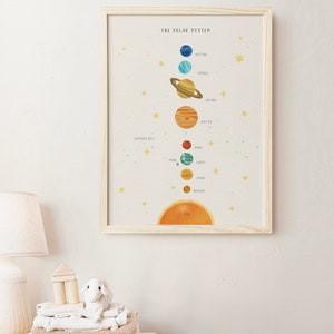PRINTABLE Solar System Poster for Kids, Outer Space Science Poster ...