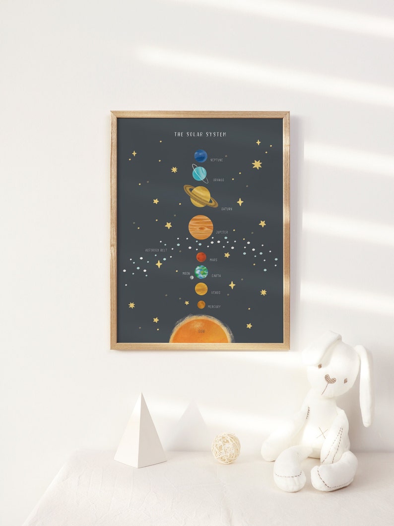PRINTABLE Solar System Poster for Kids Outer Space Science - Etsy Canada