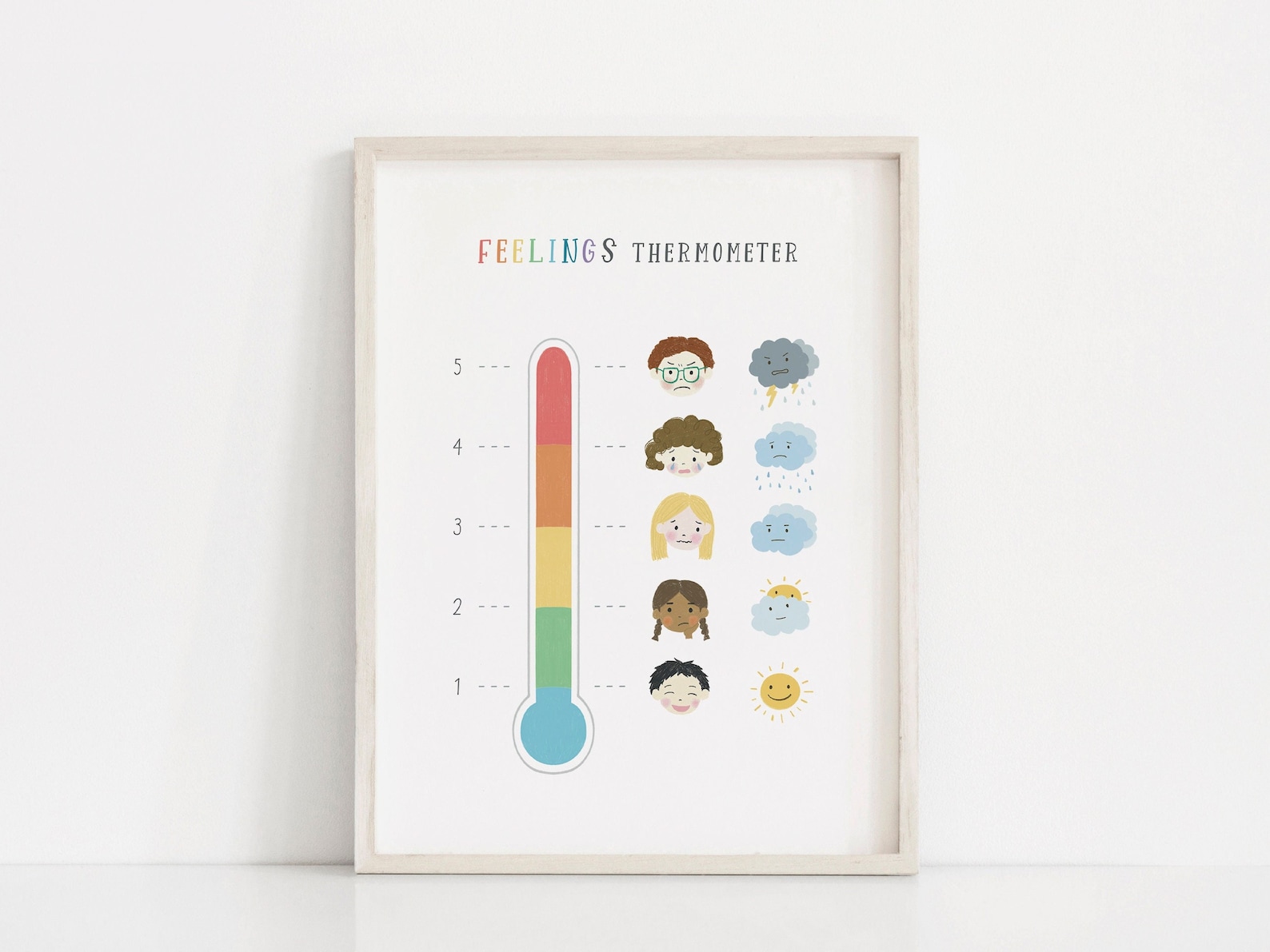 PRINTABLE Feelings Thermometer for Kids, Feelings Chart, Calm Corner ...