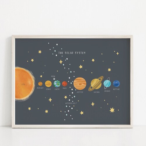 PRINTABLE Solar System Poster for Kids Outer Space Science - Etsy Canada