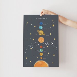 PRINTABLE Solar System Poster for Kids, Outer Space Science Poster ...