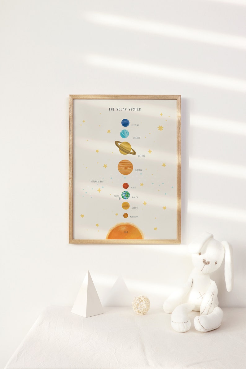 PRINTABLE Solar System Poster for Kids, Outer Space Science Poster ...