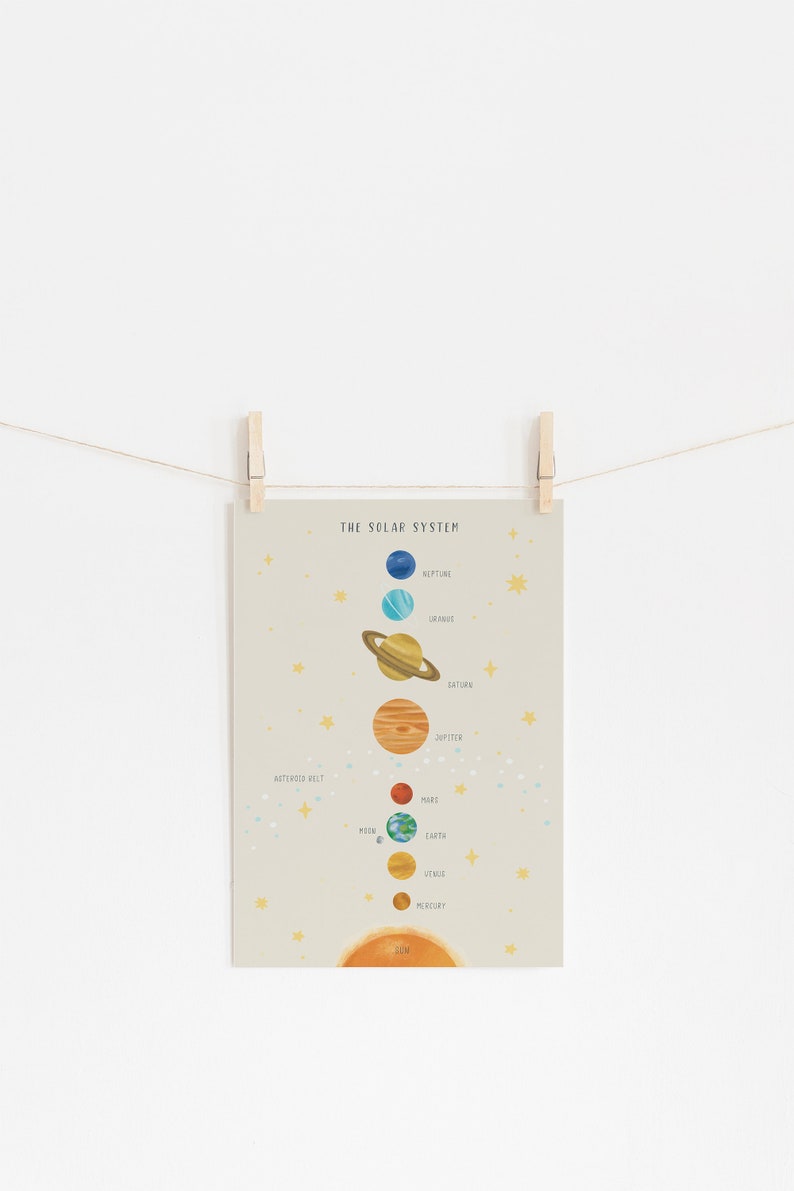 PRINTABLE Solar System Poster for Kids, Outer Space Science Poster ...