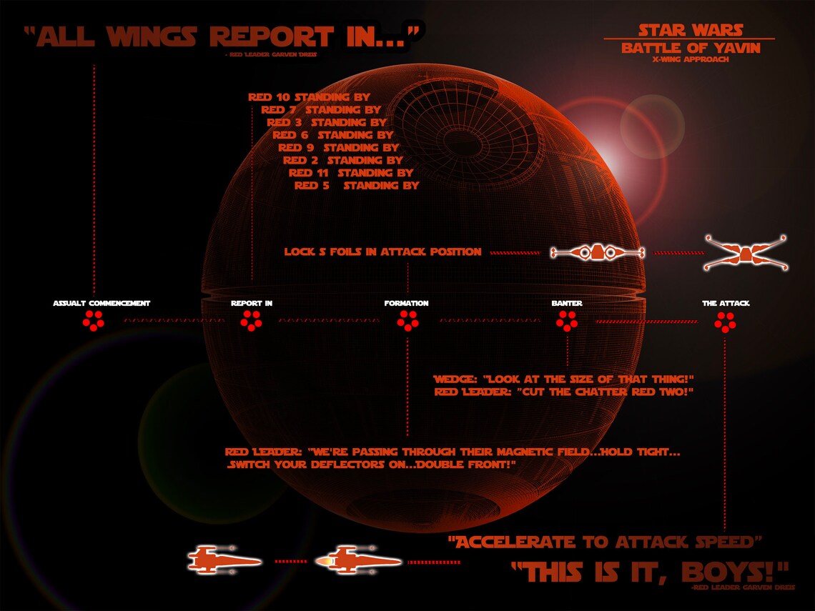 Battle of Yavin, Approach - Print - Etsy