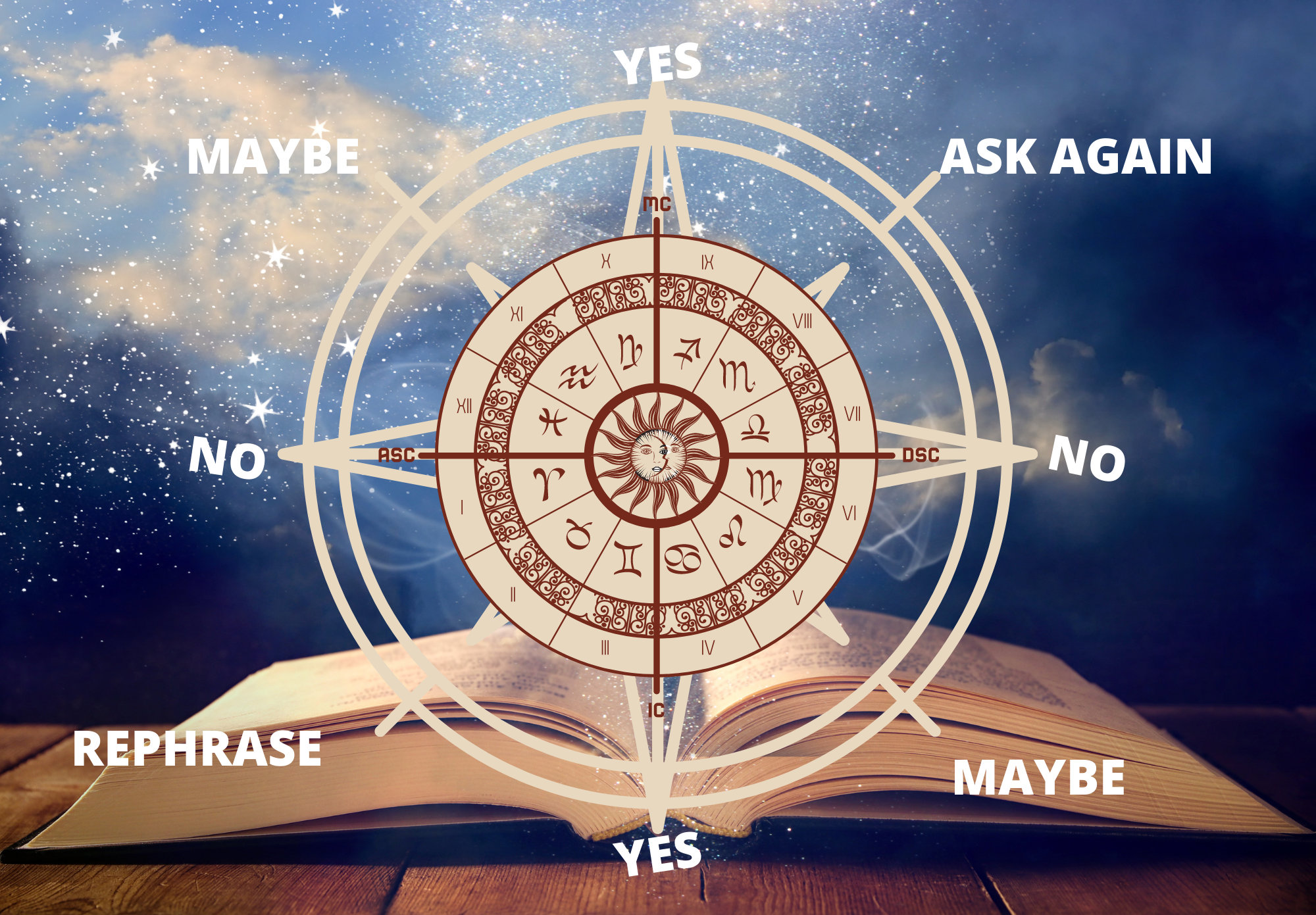 Pendulum Dousing Board - Akashic Theme - for Asking Yes or No Questions ...
