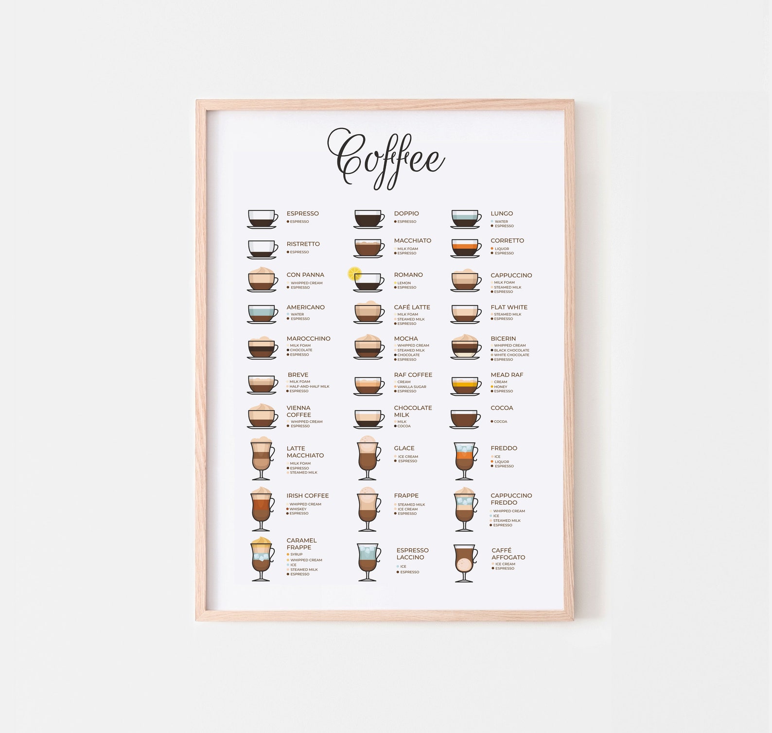 Coffee Wall Art, Coffee Gallery Wall Set of 6 Prints, Abstract Coffee ...