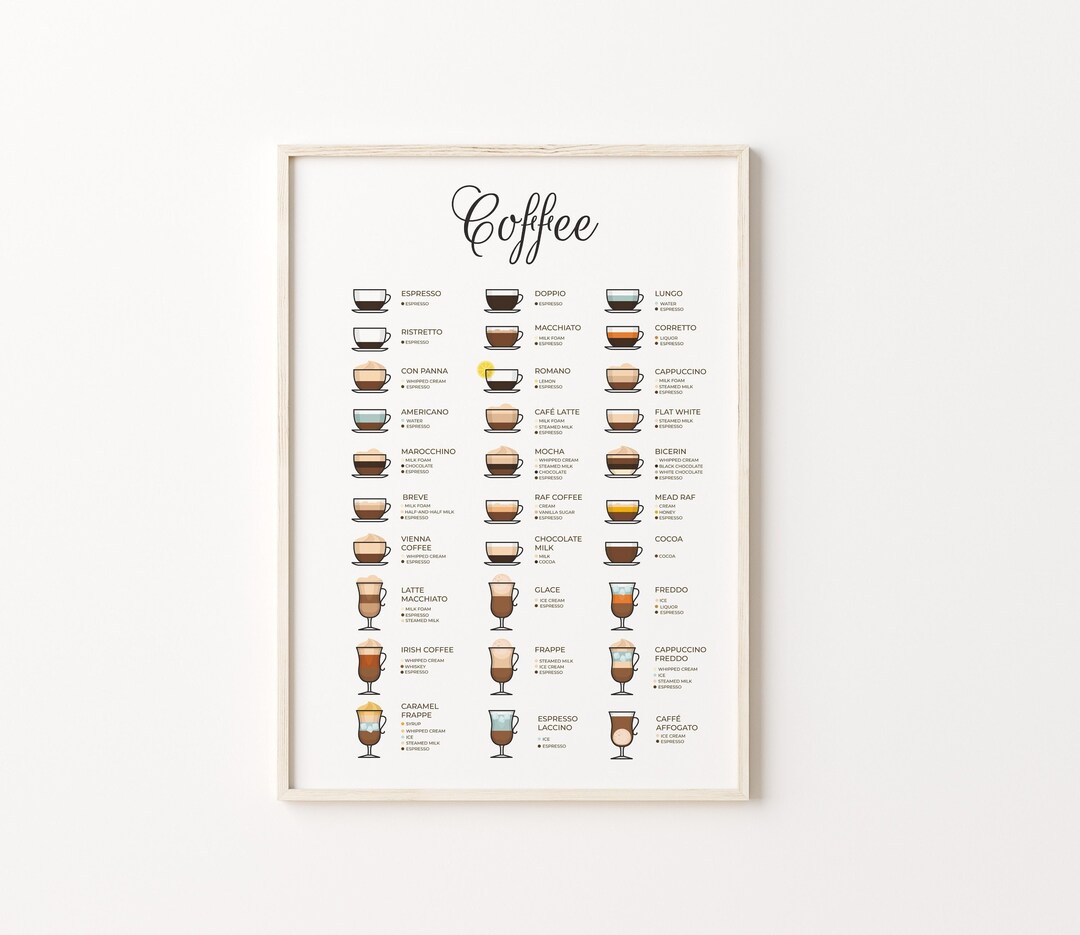 Coffee Guide Digital Print, Coffee Drink Recipes Poster, Kitchen Art ...