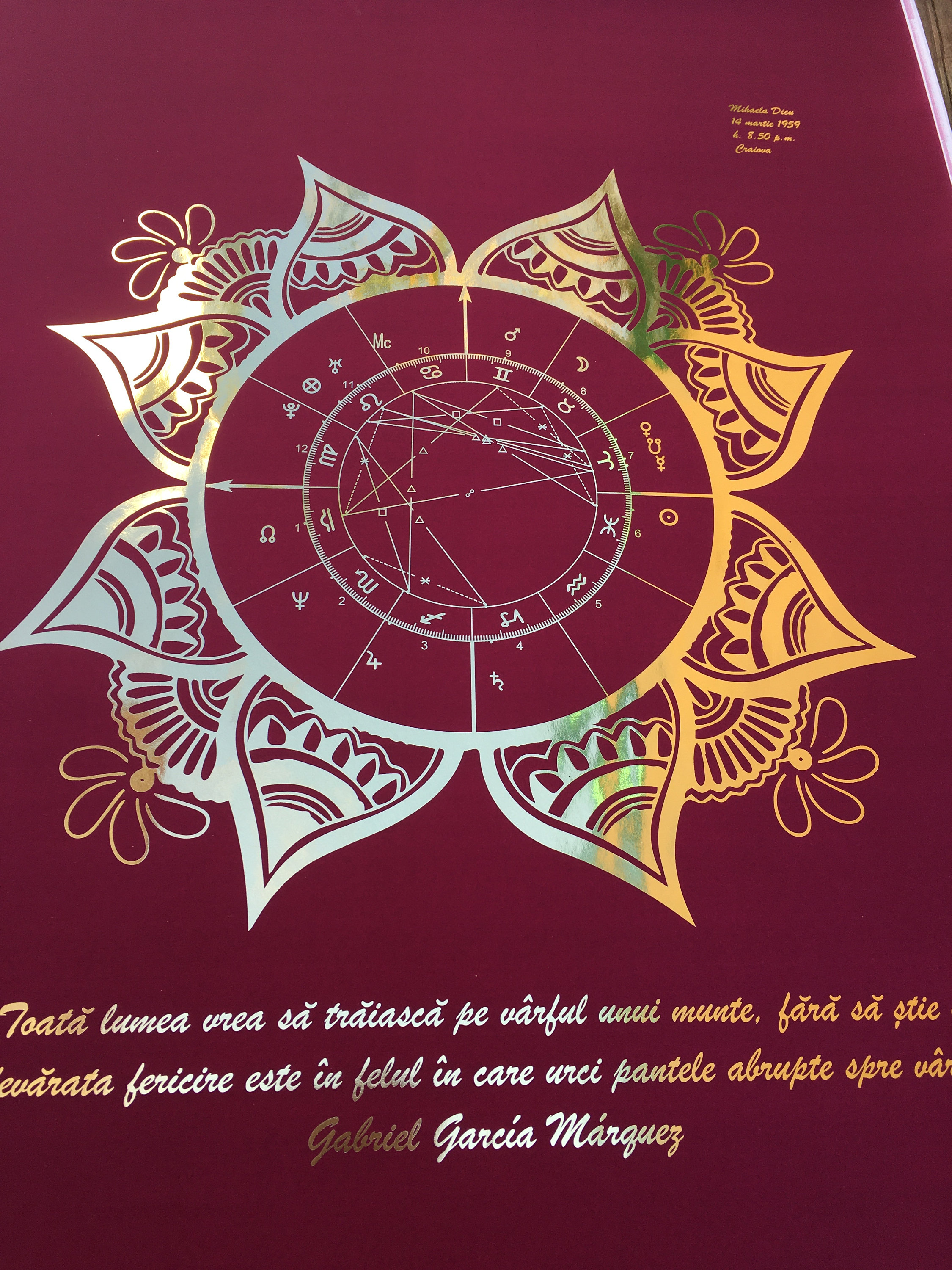 CUSTOM Astrology Poster Personalized Mandala Birth Chart - Etsy