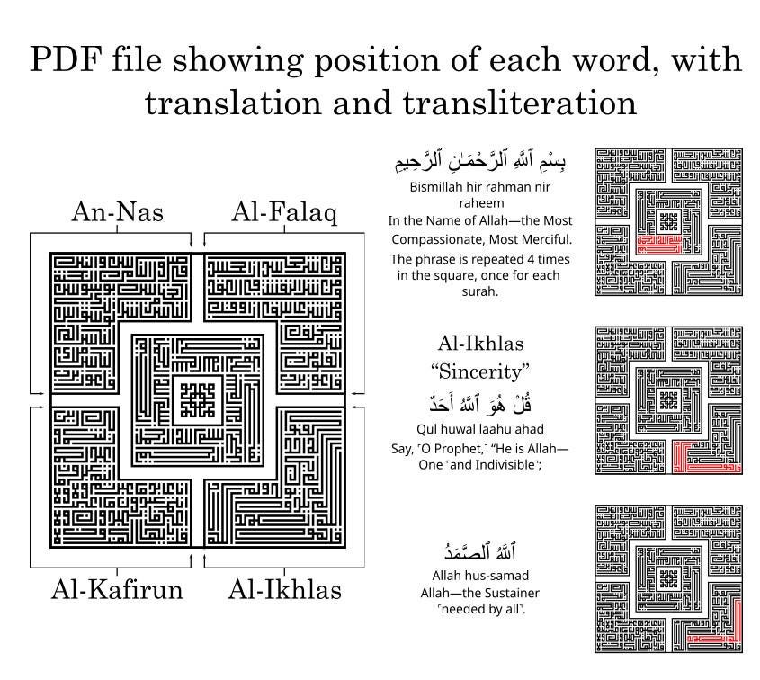 4 Quls, Square Kufic Geometric Design, With Centered Bismillah, SVG ...