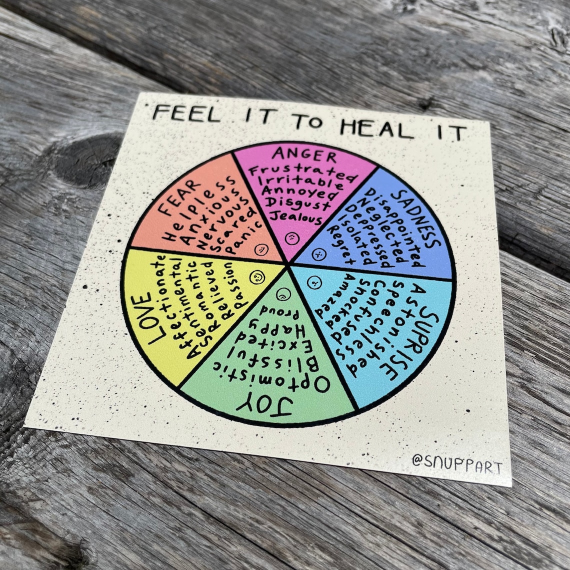 Emotions and Feelings Rainbow Wheel Magnet Mental Health | Etsy