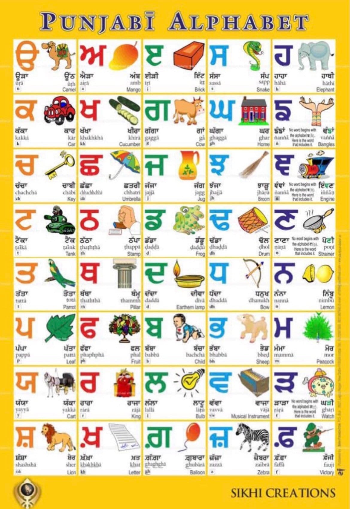 Gurmukhi Alphabet Poster - Etsy