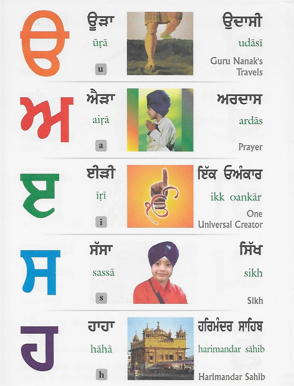 Gurmukhi Alphabet Book - Etsy